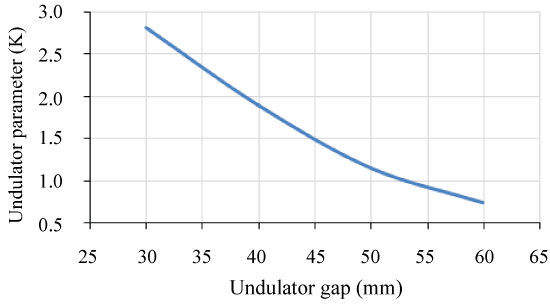 Measurement of Coherent Undulator Radiation of Compact Terahertz ...